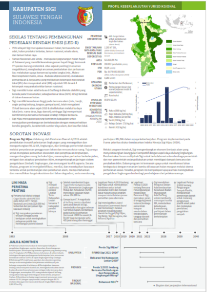 Annual Report LTKL 2022-2023 - Lingkar Temu Kabupaten Lestari